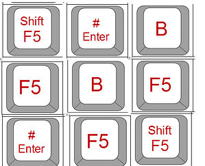PowerPoint Shortcuts Every Professor Should Know – Teaching in Higher Ed