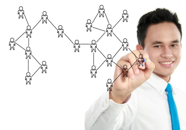 networker strength questions